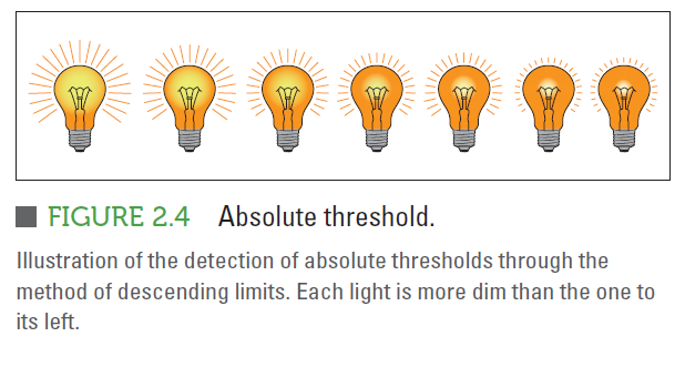 Experiment: Method of Constant Stimuli: Dot Threshold